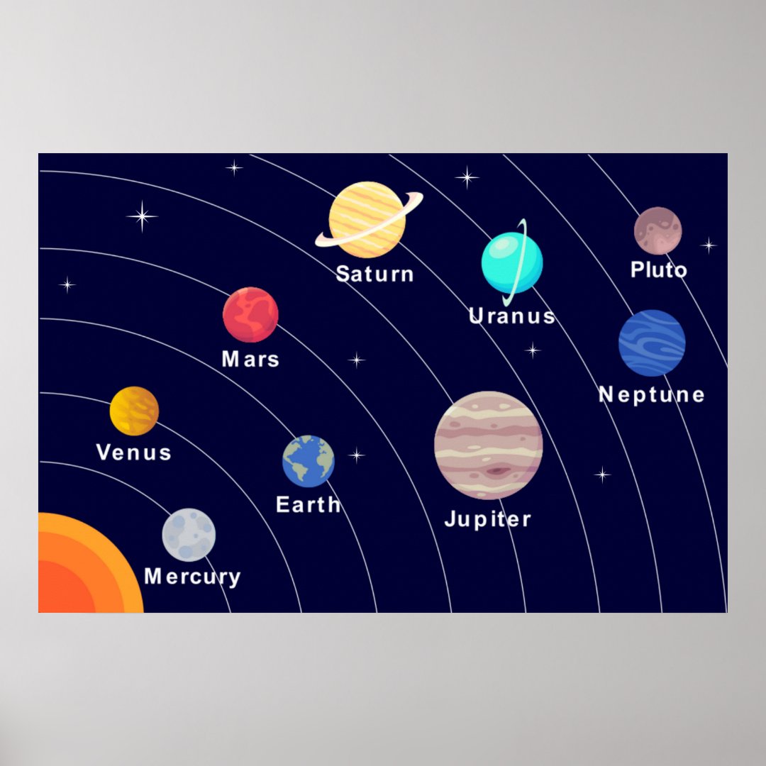 Kids Planet Poster, Space Print, Solar System Poster | Zazzle