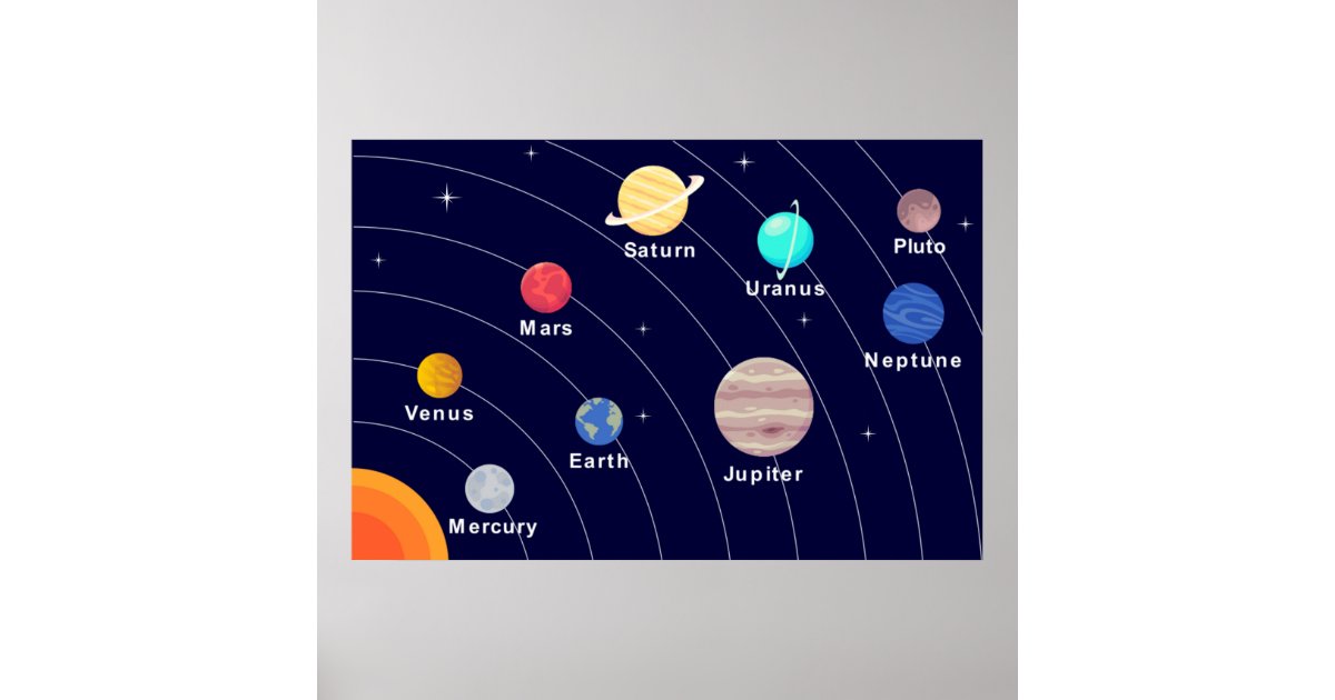 Kids Planet Poster, Space Print, Solar System Poster | Zazzle