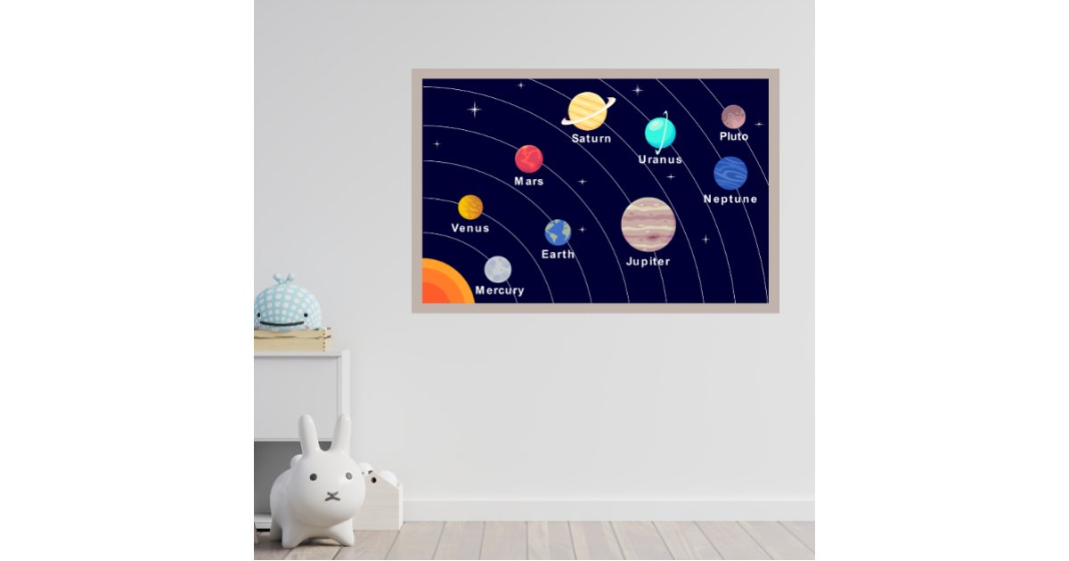 Kids Planet Poster, Space Print, Solar System Poster | Zazzle