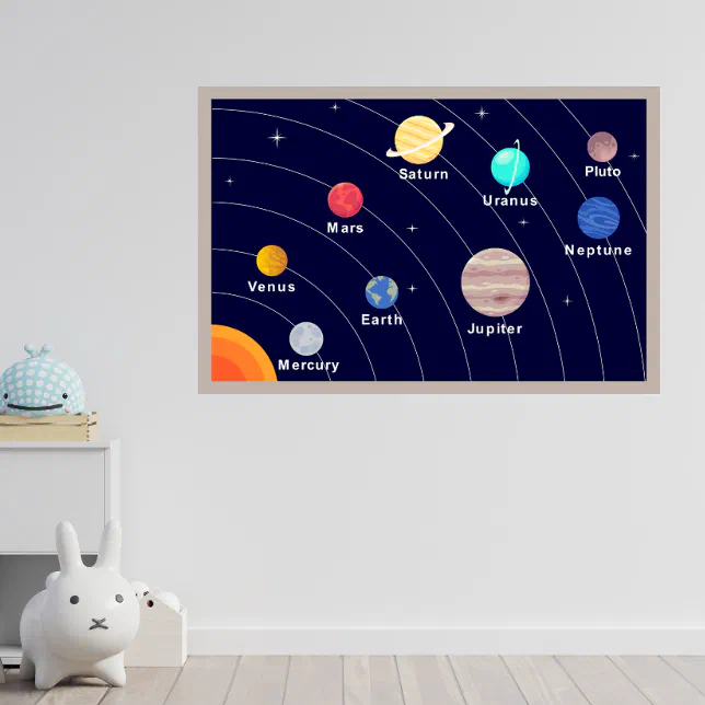 Kids Planet Poster, Space Print, Solar System Poster | Zazzle