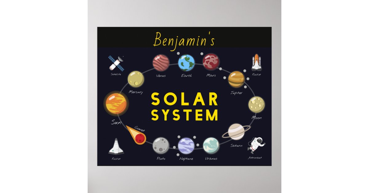 Kids Solar System Monogram Cosmic Astronaut Planet Poster | Zazzle