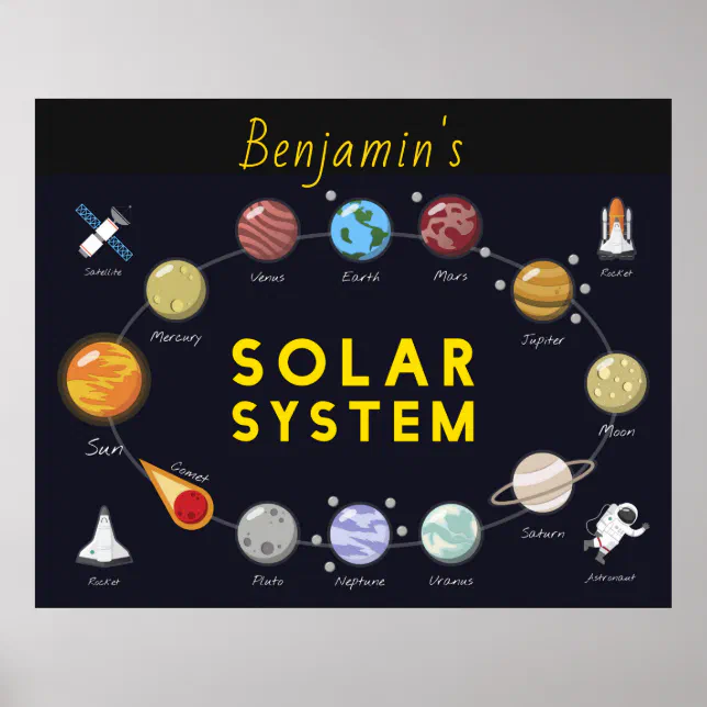 Kids Solar System Monogram Cosmic Astronaut Planet Poster | Zazzle