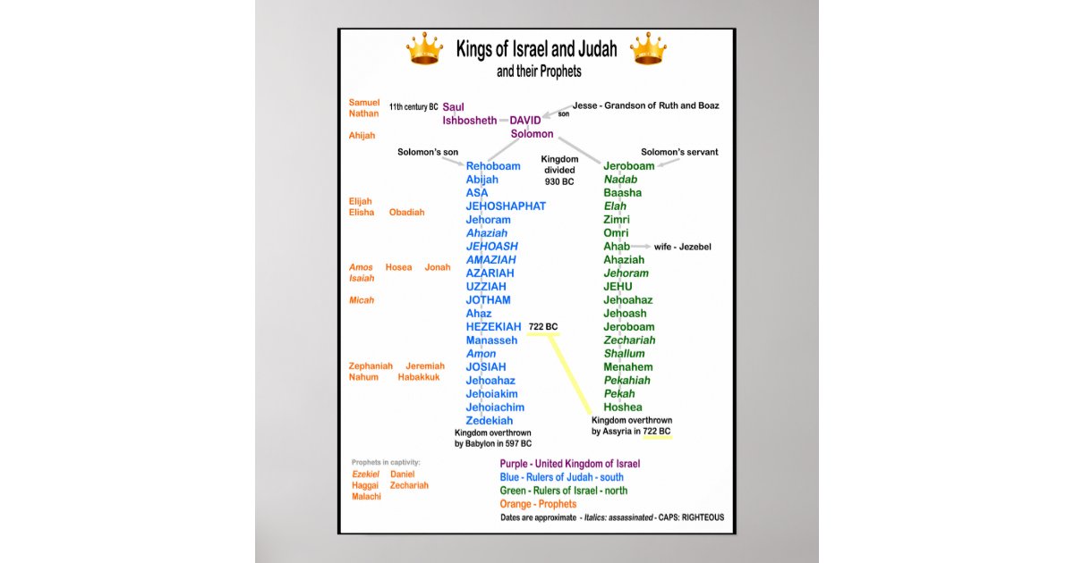 Kings of Israel and Judah Poster | Zazzle