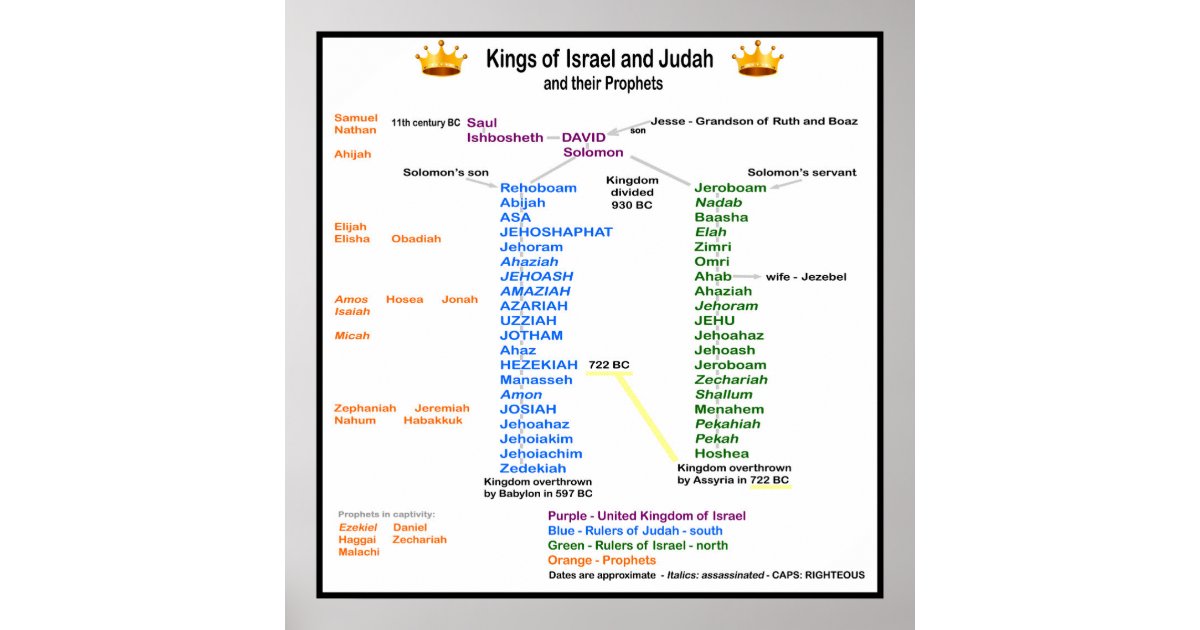 Kings of Israel and Judah Poster | Zazzle