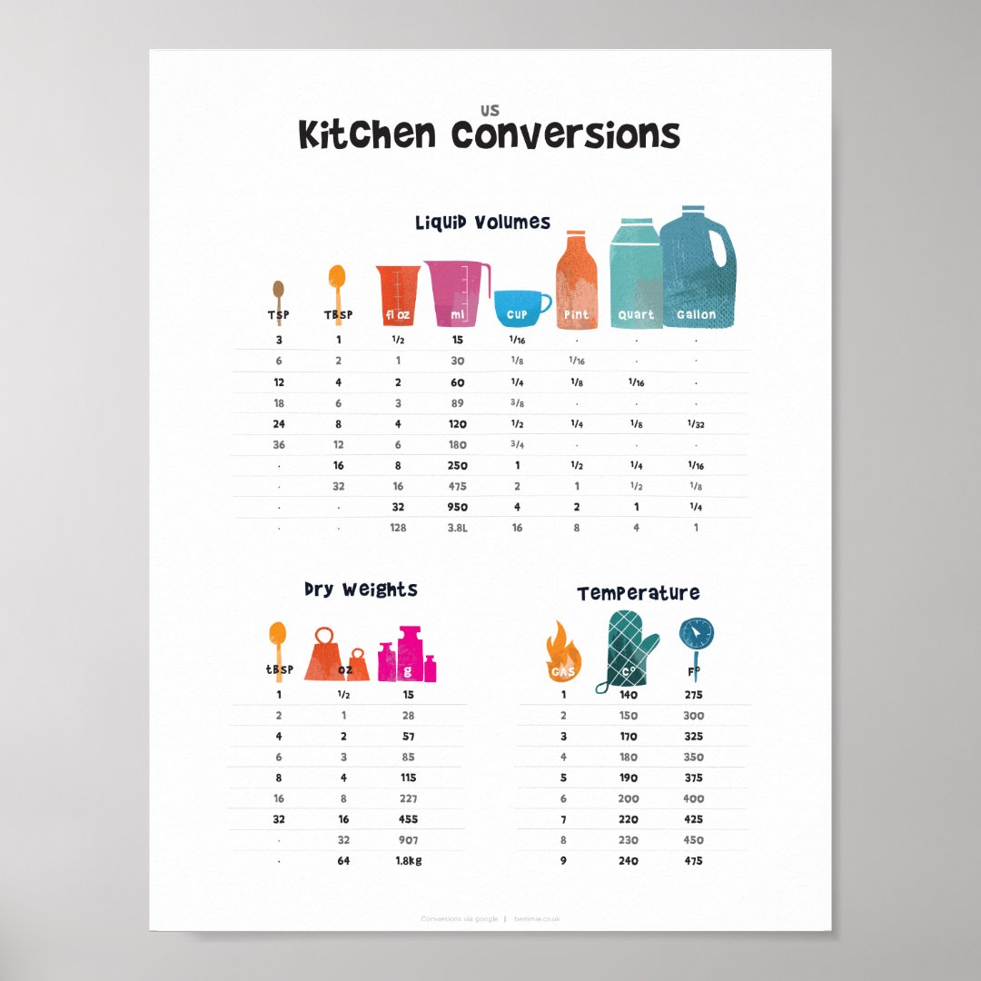Kitchen Conversion Chart | Zazzle