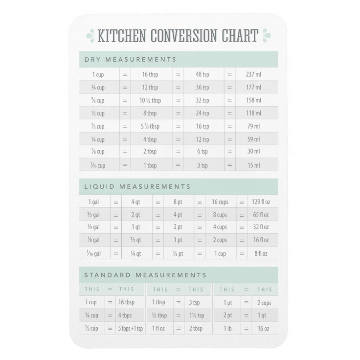 Kitchen Conversion Chart Magnet | Zazzle