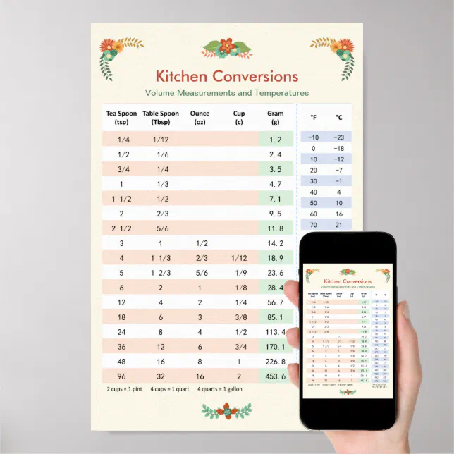 Kitchen Conversion Chart - Volume & Temperature | Zazzle