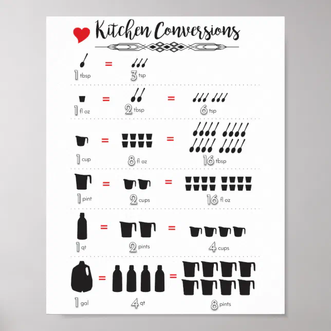 Kitchen Conversions Poster | Zazzle