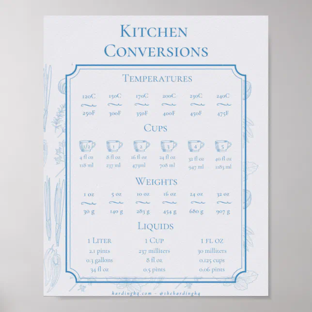Kitchen Conversions Poster | Zazzle