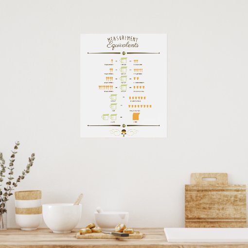 Kitchen measurement conversion chart poster 20"x24 | Zazzle