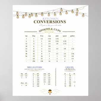 Kitchen measurement conversion poster 20"x24" | Zazzle