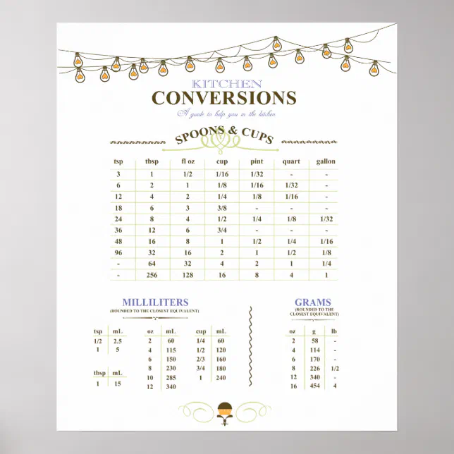Kitchen measurement conversion poster 20"x24" | Zazzle
