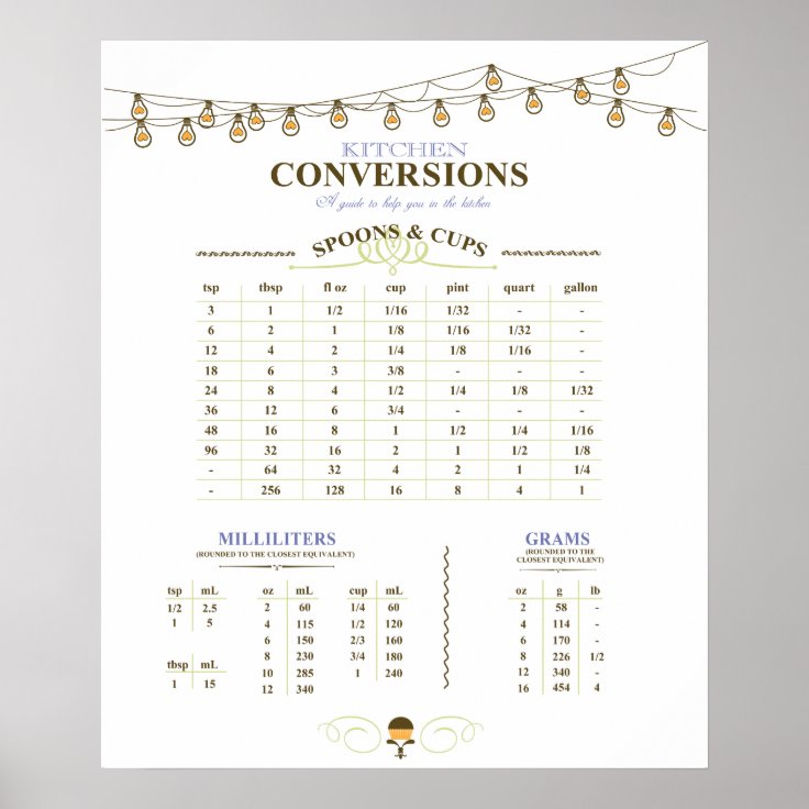 Kitchen measurement conversion poster 20"x24" | Zazzle
