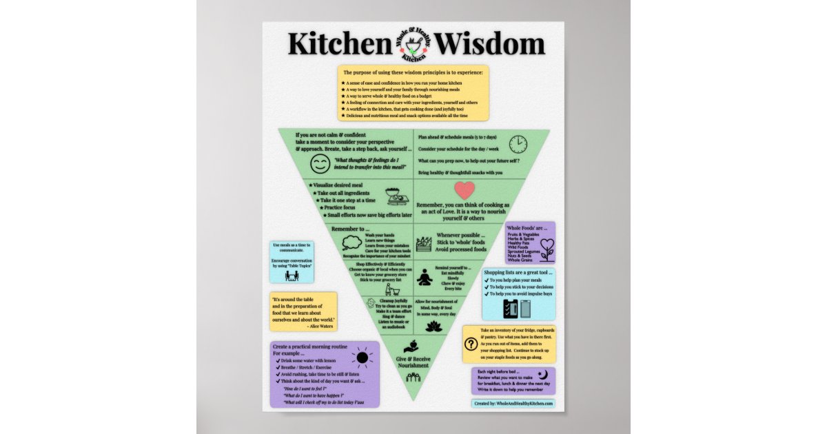 Kitchen Wisdom Poster | Zazzle