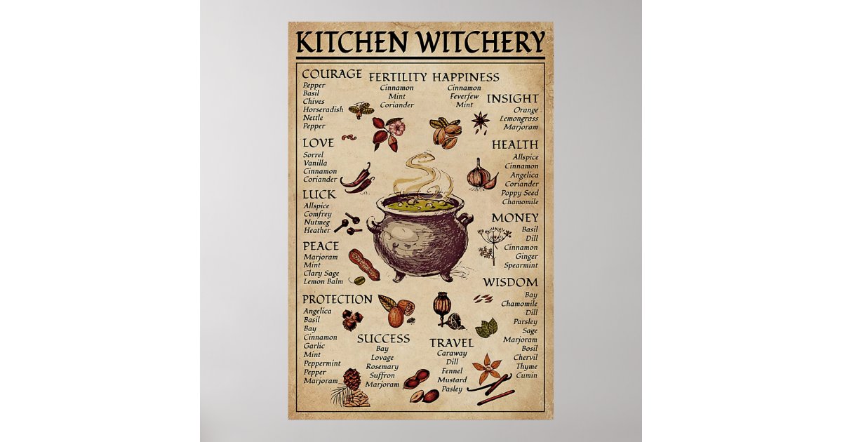 Kitchen Witchery Poster | Zazzle