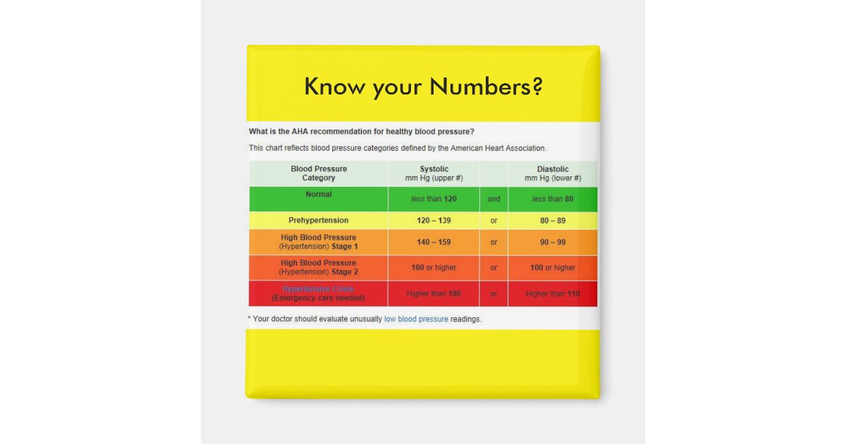 Know Your Numbers? Magnet | Zazzle
