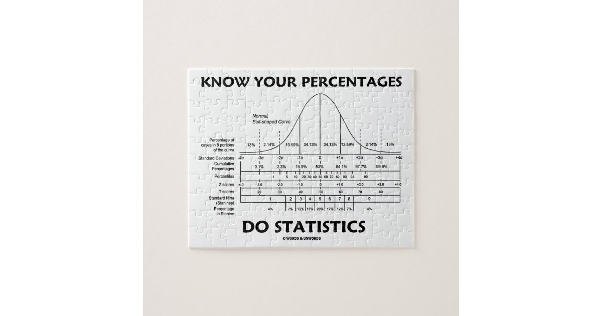 Know Your Percentages Do Statistics (Stats Humor) Jigsaw Puzzle | Zazzle