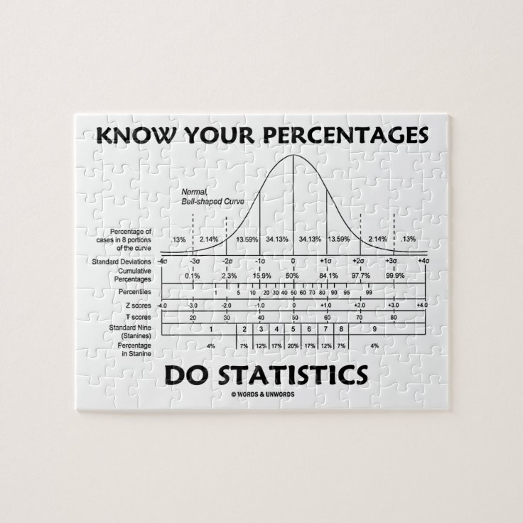 Know Your Percentages Do Statistics (Stats Humor) Jigsaw Puzzle | Zazzle