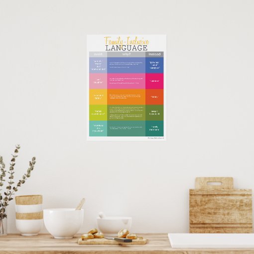 Large Family Inclusive Language Guide Poster | Zazzle