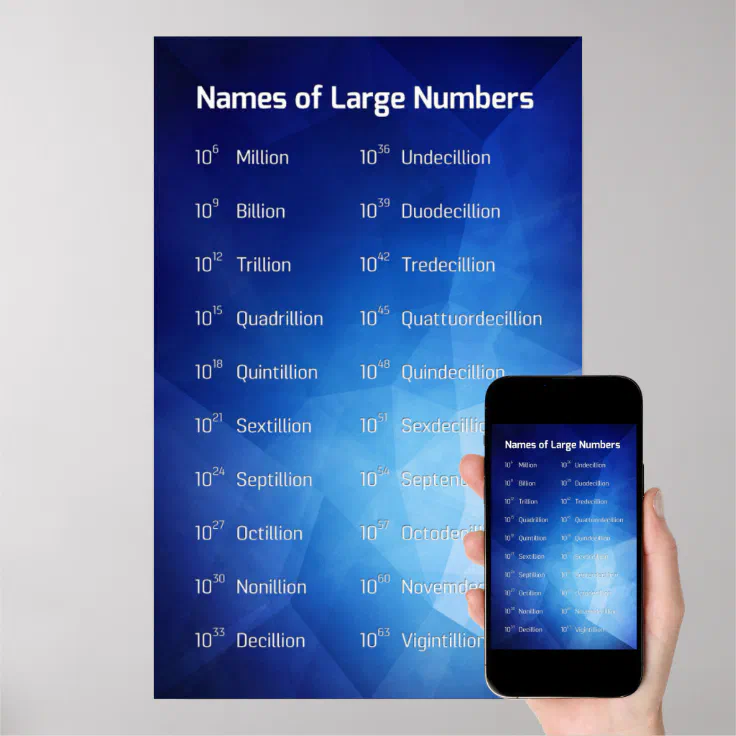 Large Numbers Poster | Zazzle