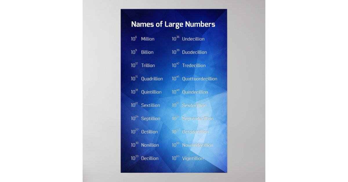 Large Numbers Poster | Zazzle