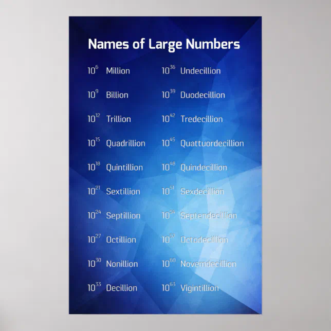 Large Numbers Poster | Zazzle