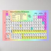 Large Periodic Table of Chemical Elements Poster | Zazzle