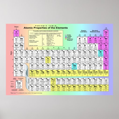 Large Periodic Table of Chemical Elements Poster | Zazzle