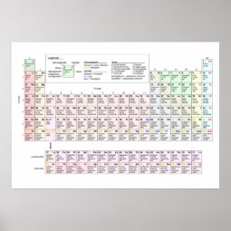 Large Periodic Table of Elements in German Poster | Zazzle