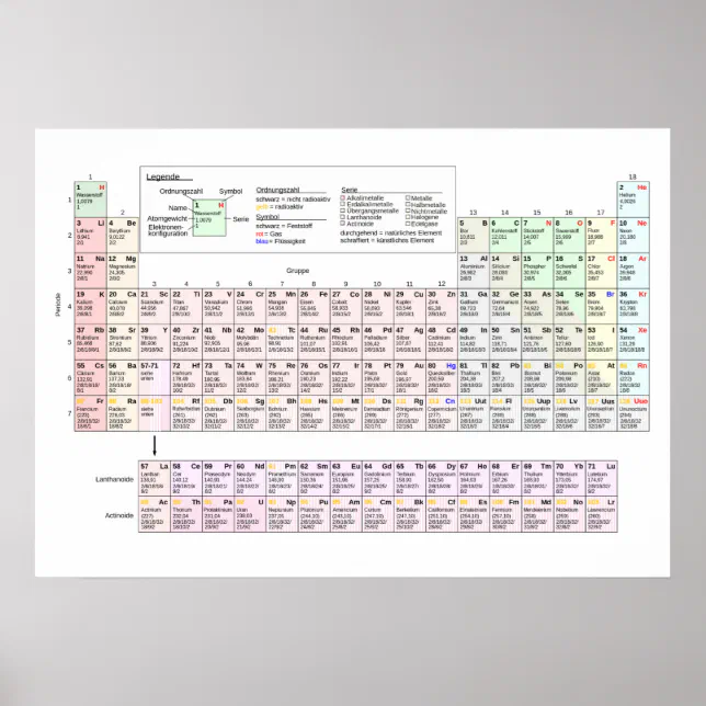 Large Periodic Table of Elements in German Poster | Zazzle