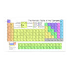 Large Periodic Table of Elements Poster | Zazzle