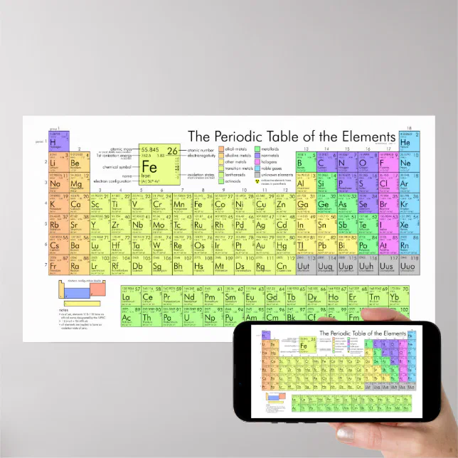 Large Periodic Table of Elements Poster | Zazzle