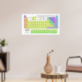 Large Periodic Table of Elements Poster | Zazzle