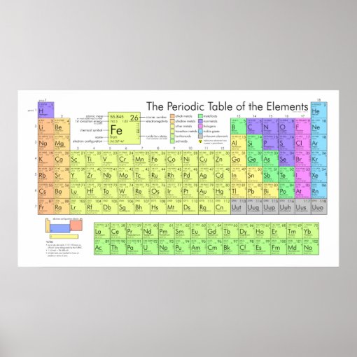 Large Periodic Table of Elements Poster | Zazzle