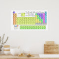 Large Periodic Table of Elements Poster | Zazzle
