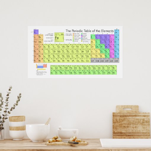 Large Periodic Table of Elements Poster | Zazzle