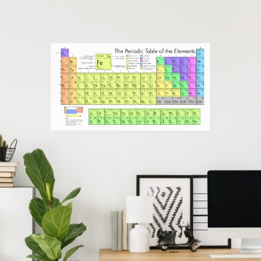 Large Periodic Table of Elements Poster | Zazzle