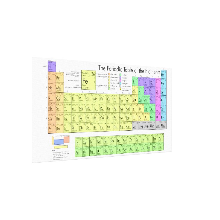 Large Periodic Table of Elements Wrapped Canvas | Zazzle