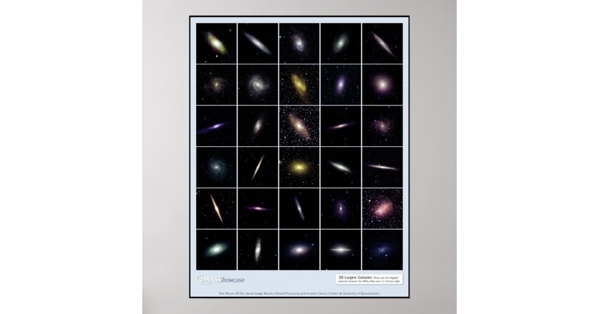 Largest Infrared Galaxies Educational Classroom Poster | Zazzle