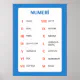 Latin Numbers Classroom Poster - For Latin Teacher | Zazzle