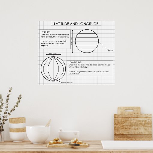 Latitude And Longitude Poster Zazzle