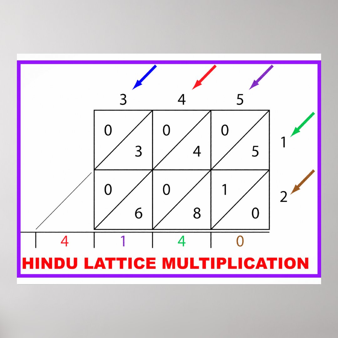 Lattice Multiplication Poster | Zazzle