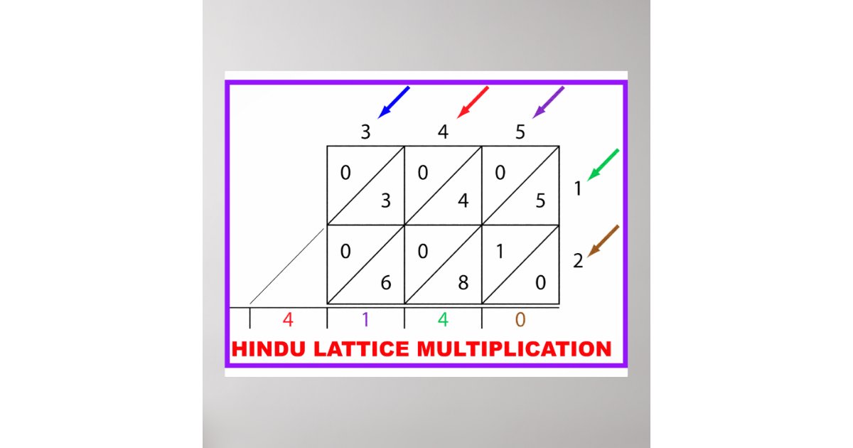 Lattice Multiplication Poster | Zazzle