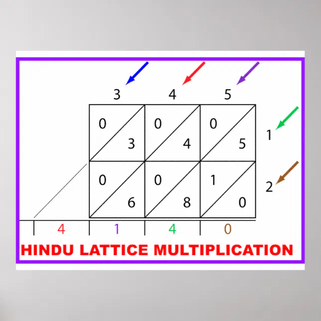 Lattice Multiplication Poster | Zazzle