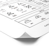 Laundry Room Care Symbol Guide Sign Poster | Zazzle