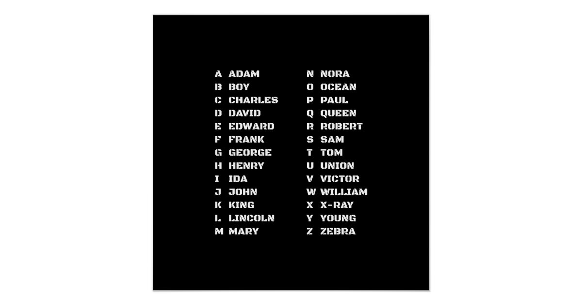 Law Enforcement Phonetic Alphabet Police Codes Poster | Zazzle