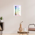 Law of Attraction Emotional Guidance Scale Chart | Zazzle