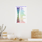 Law of Attraction Emotional Guidance Scale Chart | Zazzle
