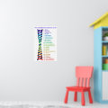 Law of Attraction Emotional Guidance Scale Chart | Zazzle