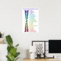 Law of Attraction Emotional Guidance Scale Chart | Zazzle